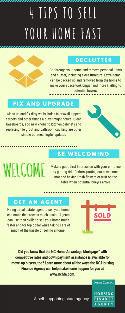Infographics for Home Buyers | NCHFA Infographics for Home Buyers | NCHFA